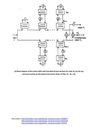 Design of iir notch filters and narrow and wide band filters | PDF