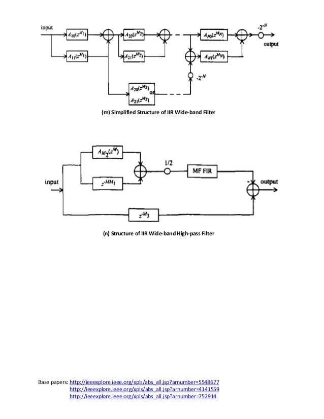 Design of iir notch filters and narrow and wide band filters