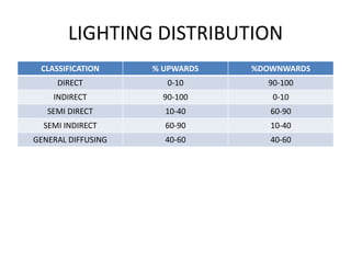 Design Of Illumination Systems, Laws and Methods | PDF