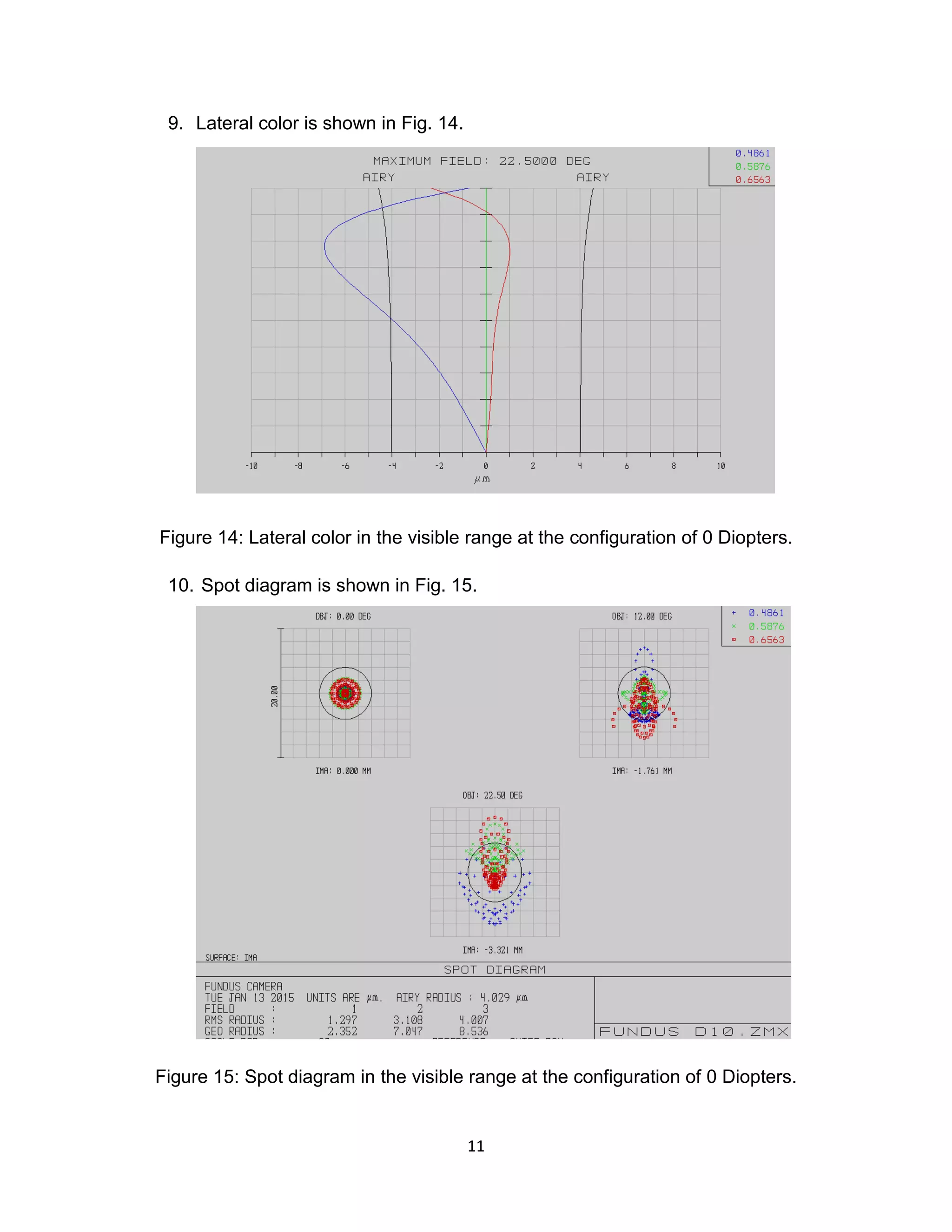 Design of imaging system of fundus camera | PDF
