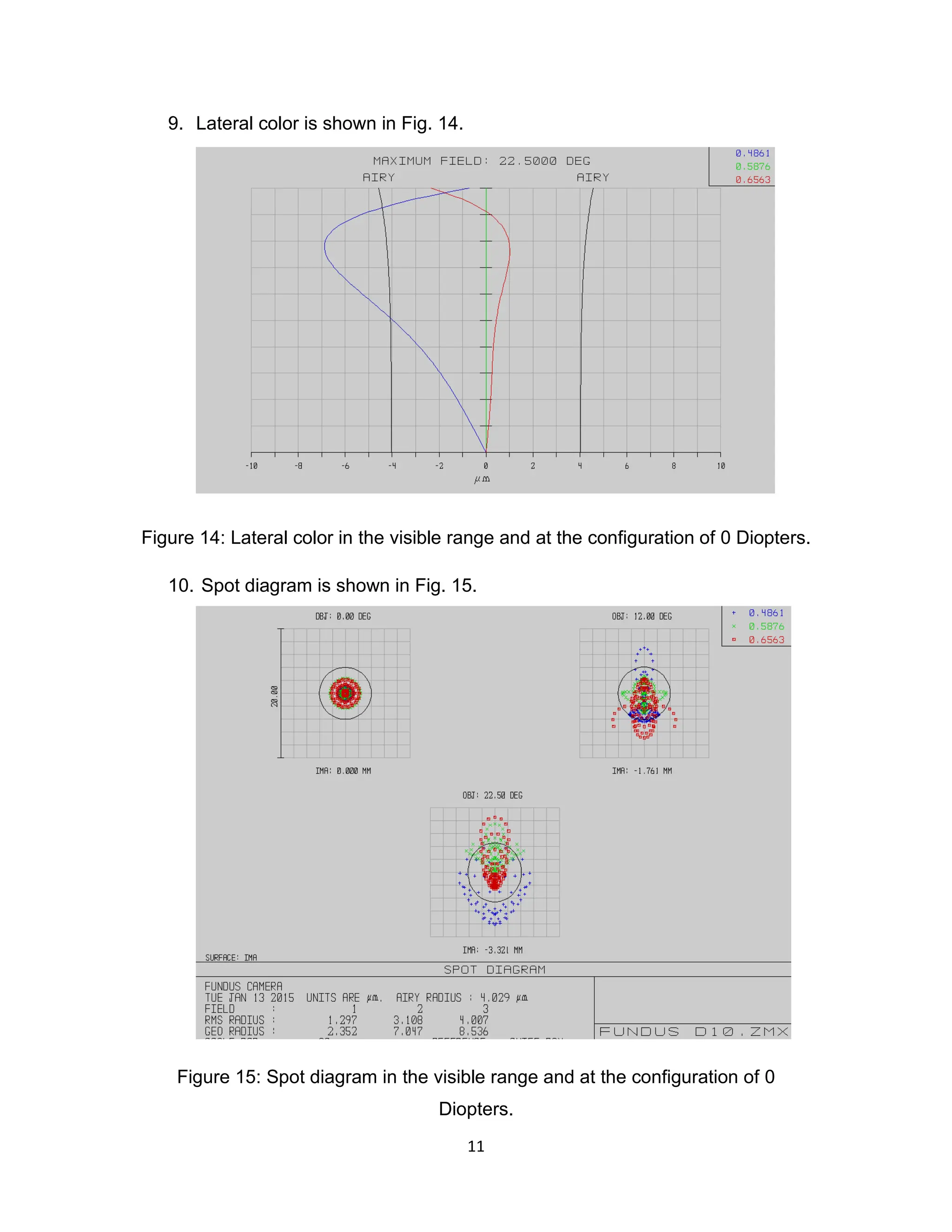 Design of imaging system of fundus camera.pdf