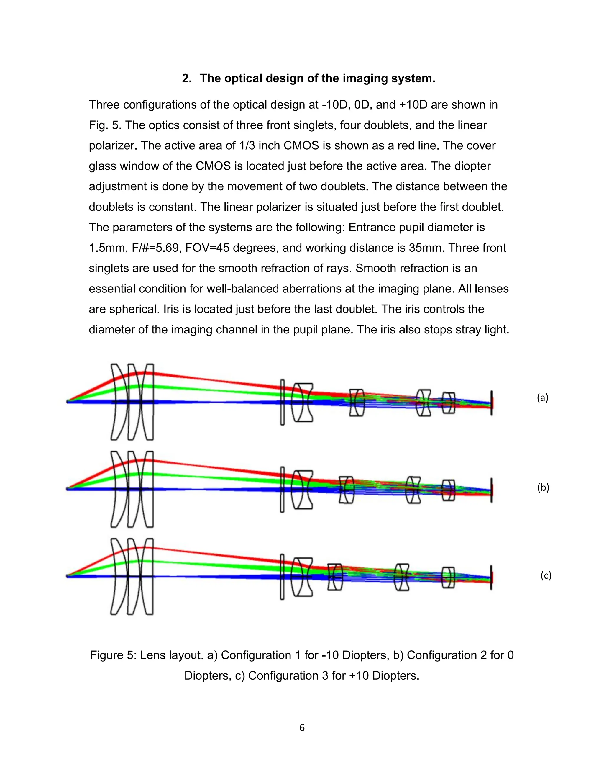 Design of imaging system of fundus camera.pdf
