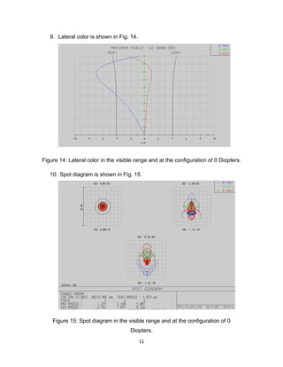Design of imaging system of fundus camera.pdf