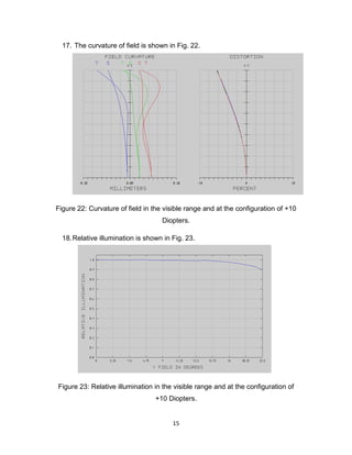 Design of imaging system of fundus camera.pdf