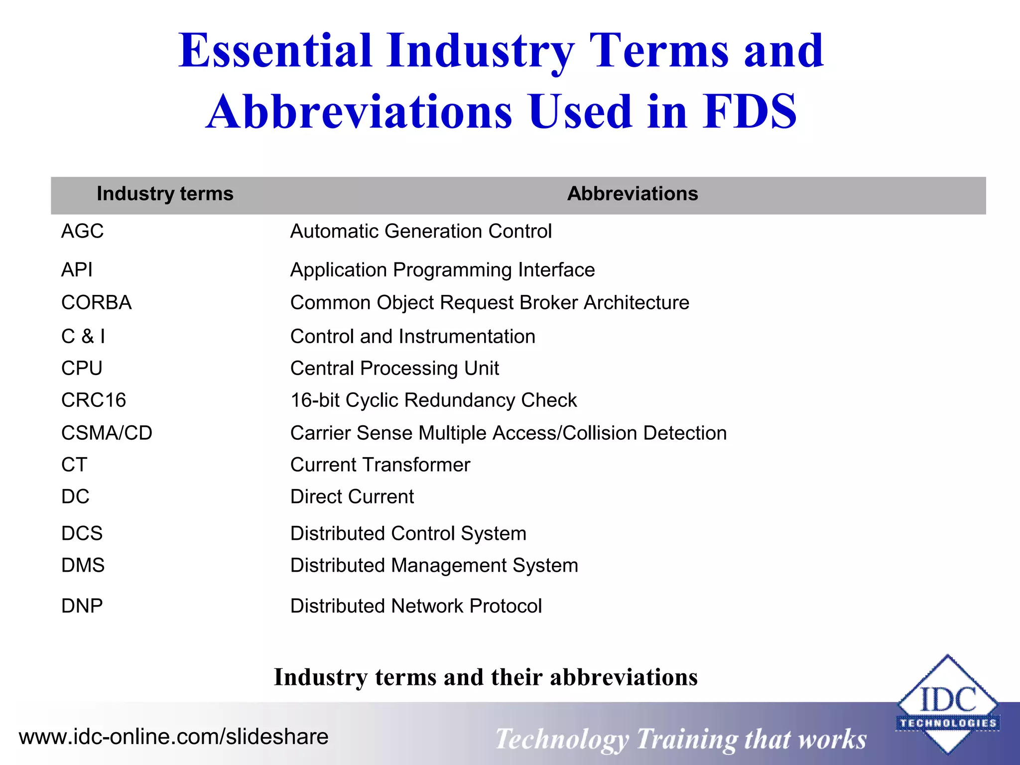 Design of Industrial Automation Functional Specifications for PLCs, DCSs and SCADA systems | PPT