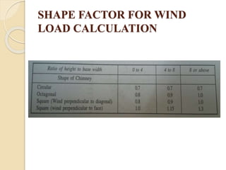 DESIGN_OF_INDUSTRIAL_CHIMNEY.pptx