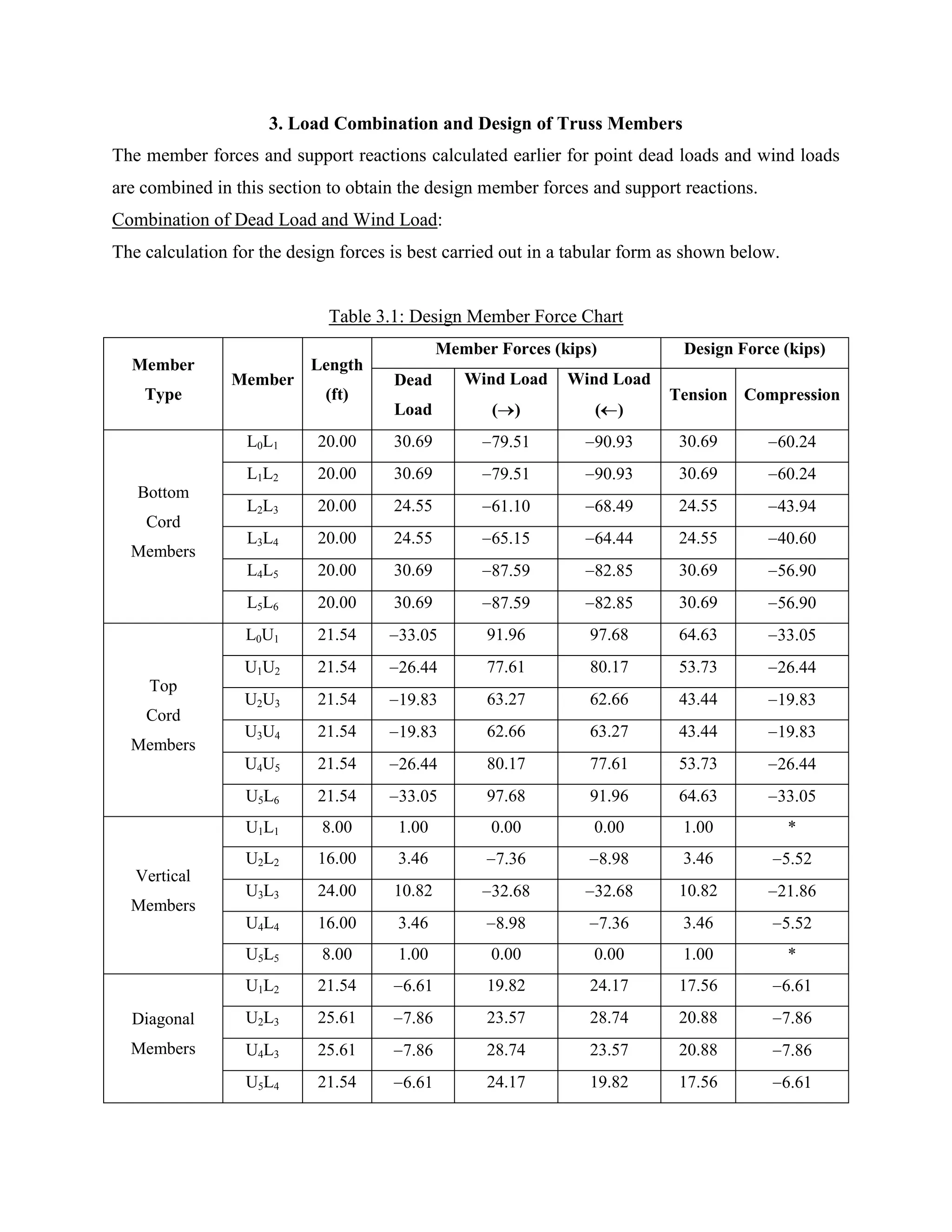 Design of Industrial truss, mechanism of truss | PDF