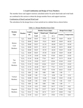 Design of Industrial truss, mechanism of truss | PDF