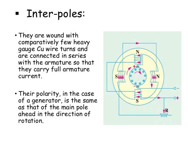 Design of inter poles
