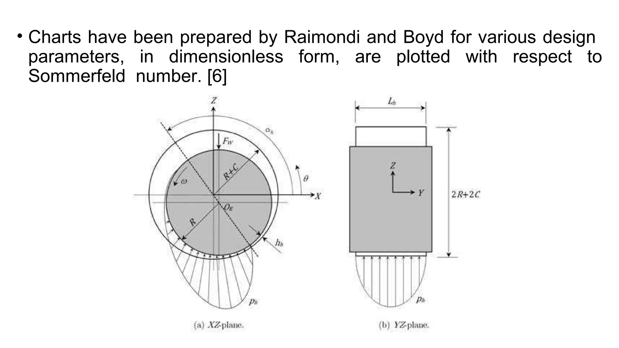 Design of journal bearing2171909 | PPT
