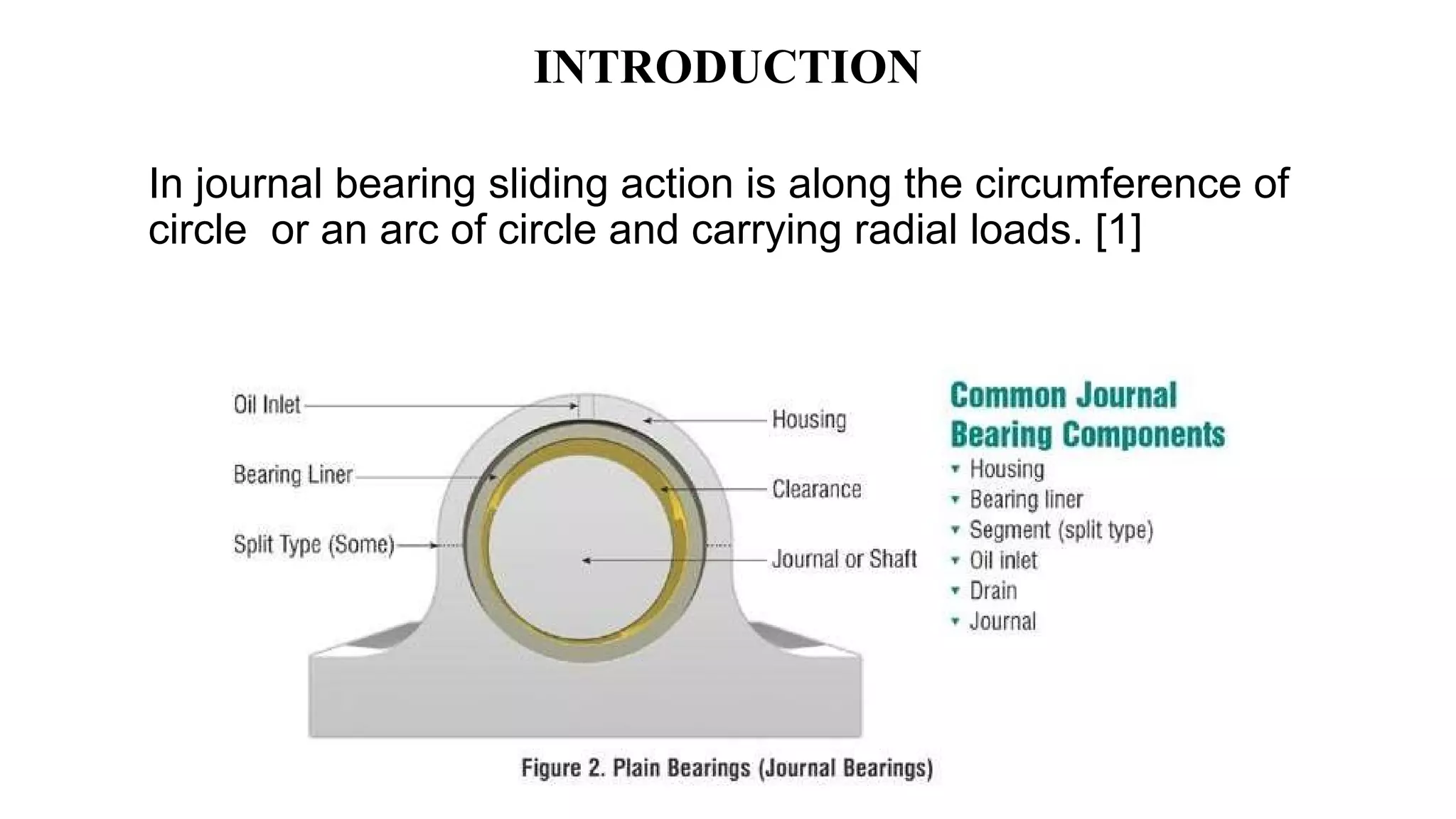 Design of journal bearing2171909 | PPT
