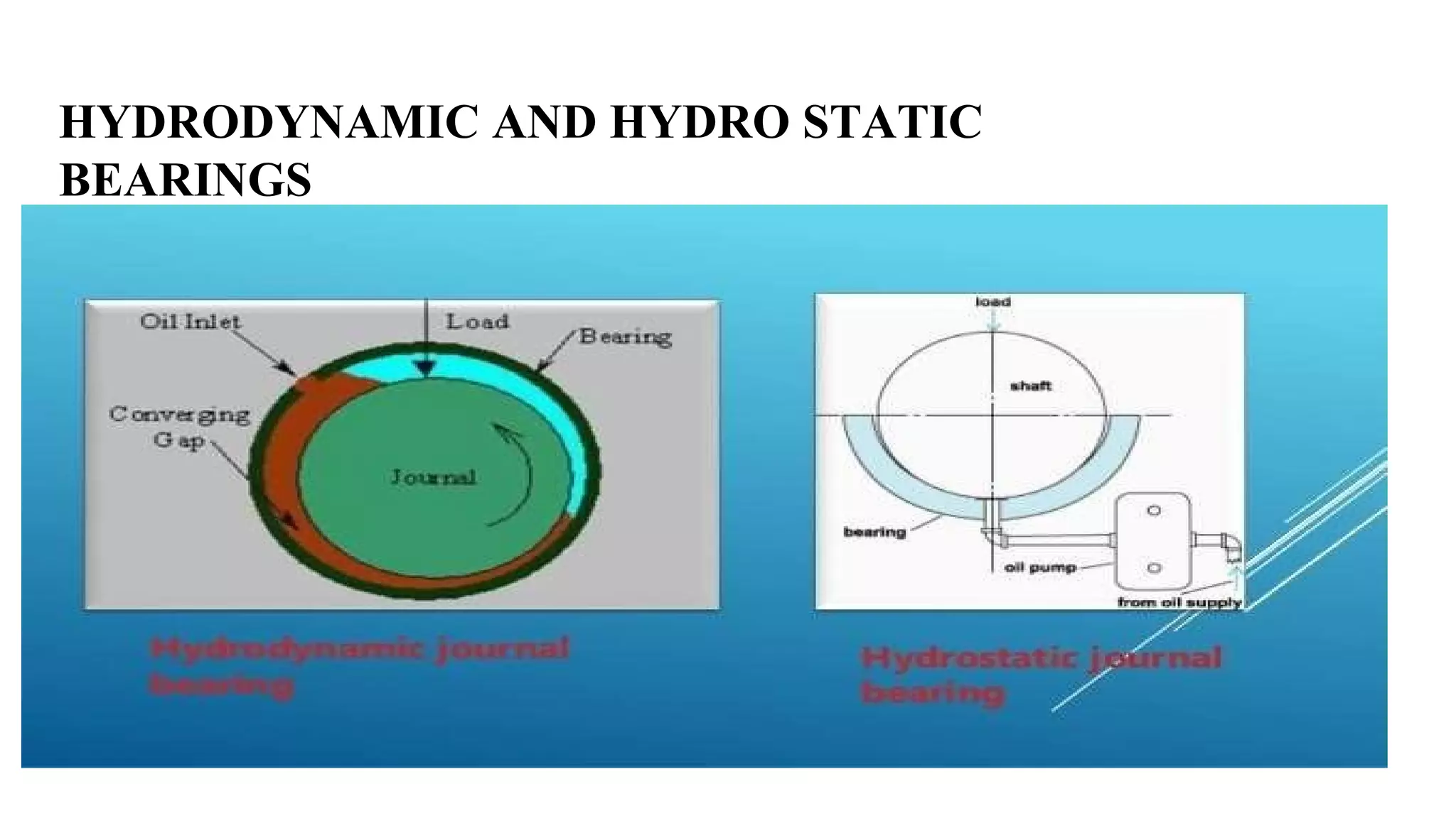 Design of journal bearing2171909 | PPT
