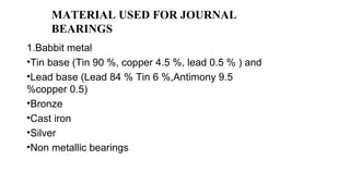 Design of journal bearing2171909 | PPT