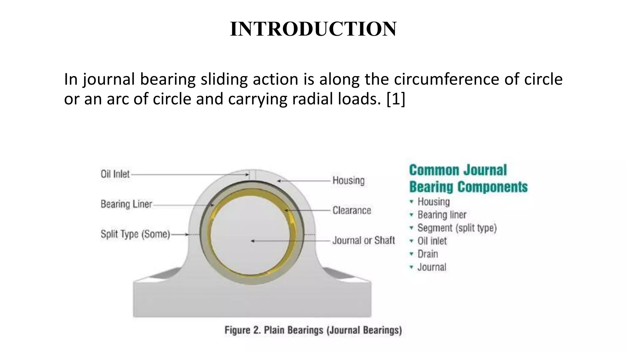 Design of journal bearings | PPTX
