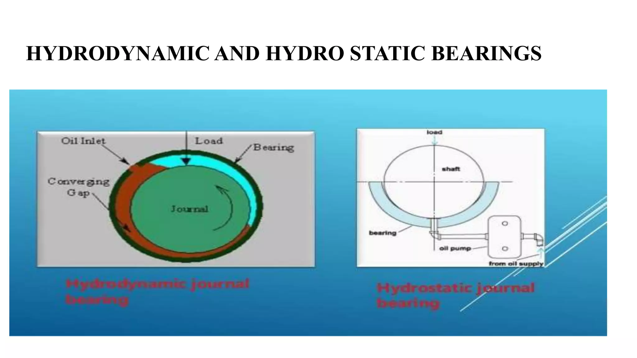 Design of journal bearings | PPTX