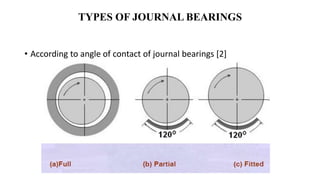 Design of journal bearings | PPTX