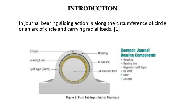 Design of journal bearings