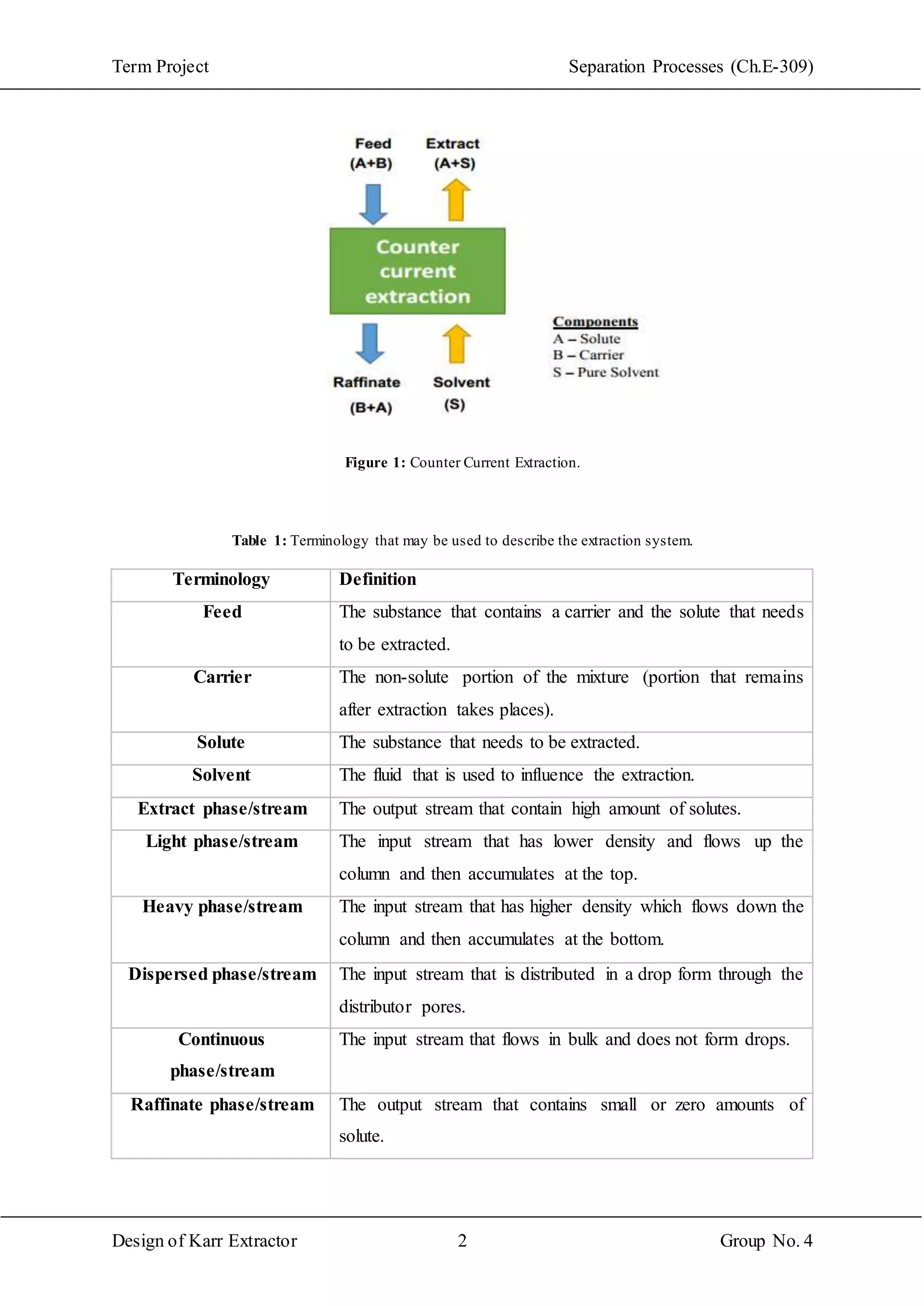 Design of karr extractor | DOCX