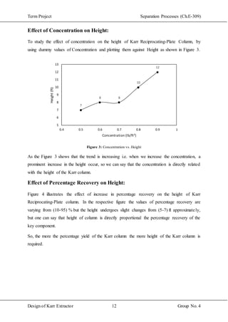 Design of karr extractor | DOCX