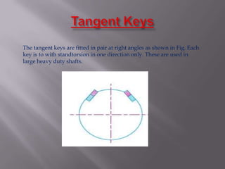 Design of keys | PPTX