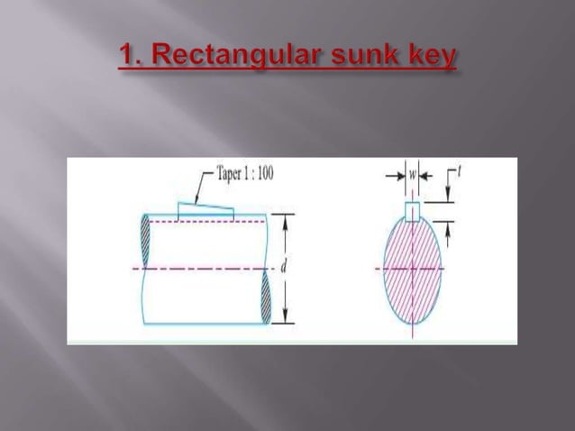 Design of keys | PPTX | Physics | Science