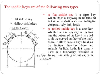 Design of keys | PPTX