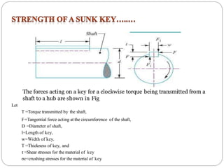 Design of keys | PPTX