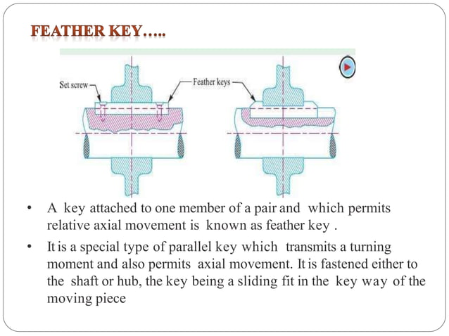Design of keys | PPTX