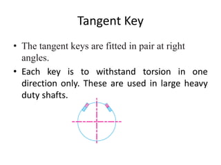 Design of Keys.ppt