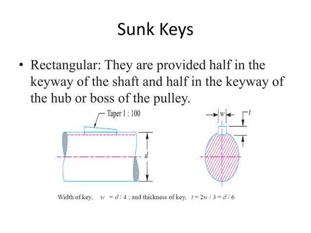 Design of Keys.ppt