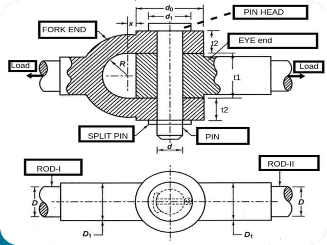 Design of kunckle joint.pdf