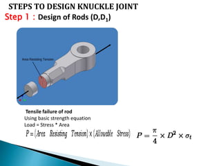 Design of kunckle joint.pdf