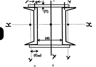 Design of lacing column By Er Gurmeet Singh GCET JAMMU | PDF