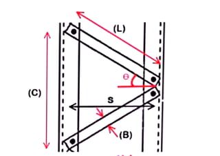 Design of lacing column By Er Gurmeet Singh GCET JAMMU | PDF