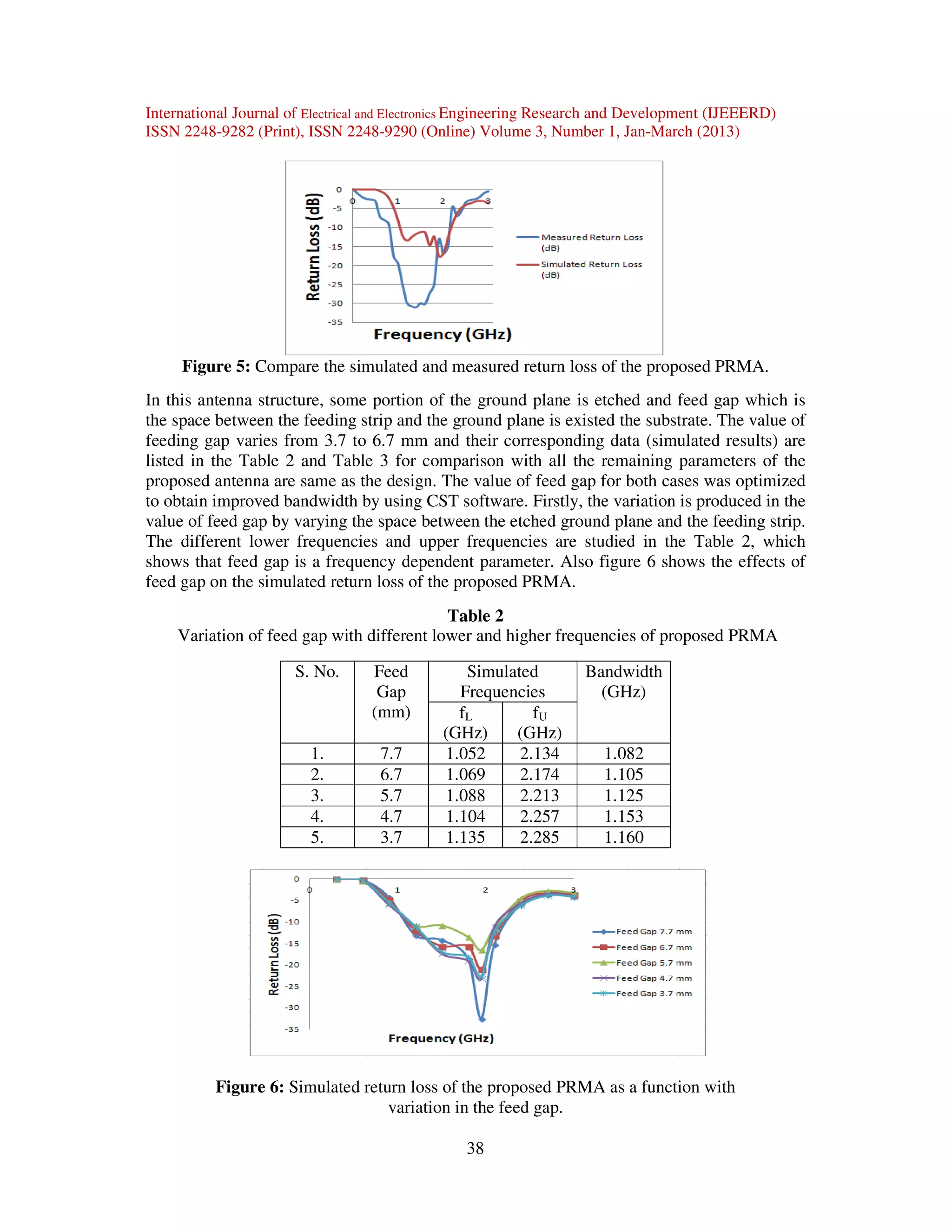 Design of l band truncated corner printed rectangular monopole antenna ...