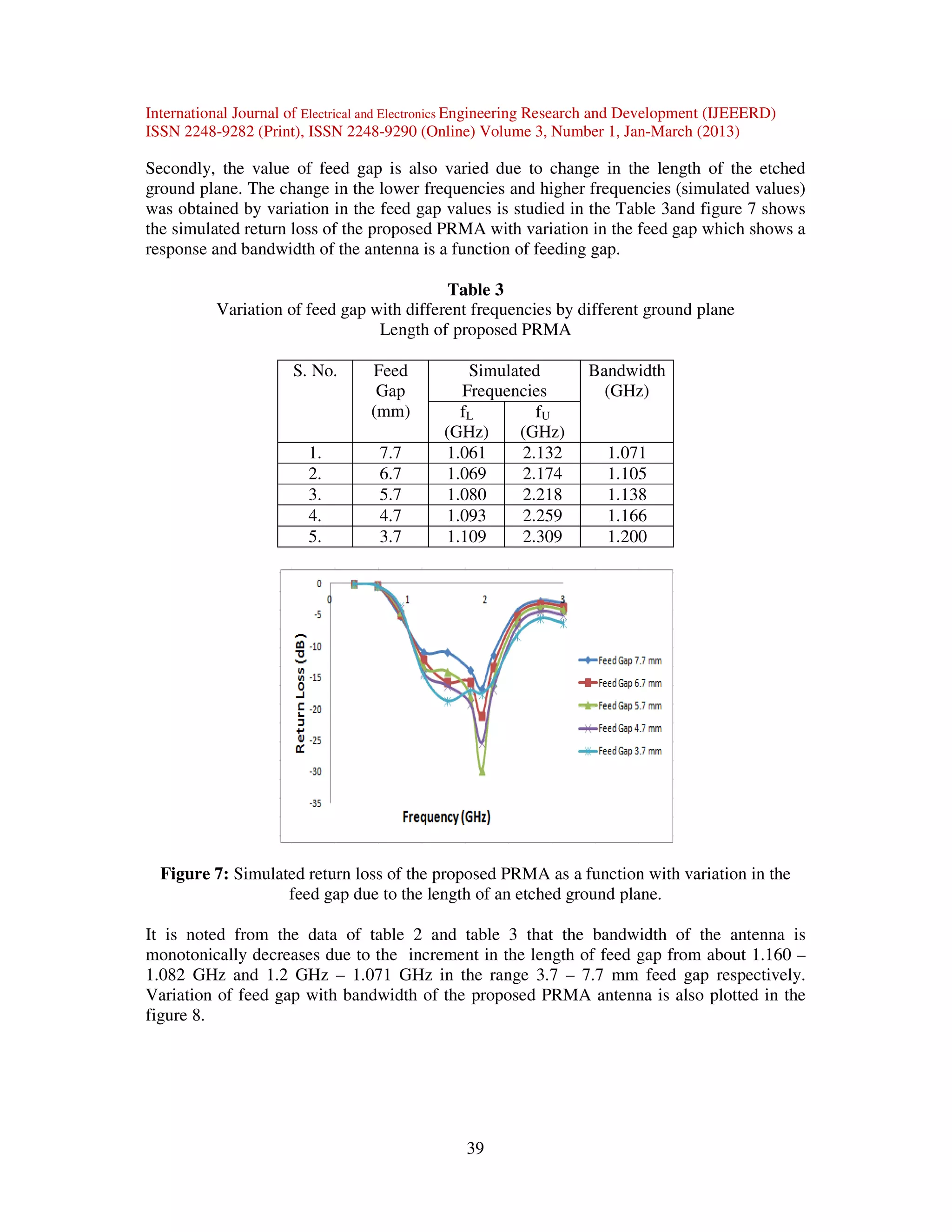Design of l band truncated corner printed rectangular monopole antenna ...
