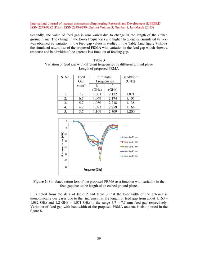 Design of l band truncated corner printed rectangular monopole antenna ...