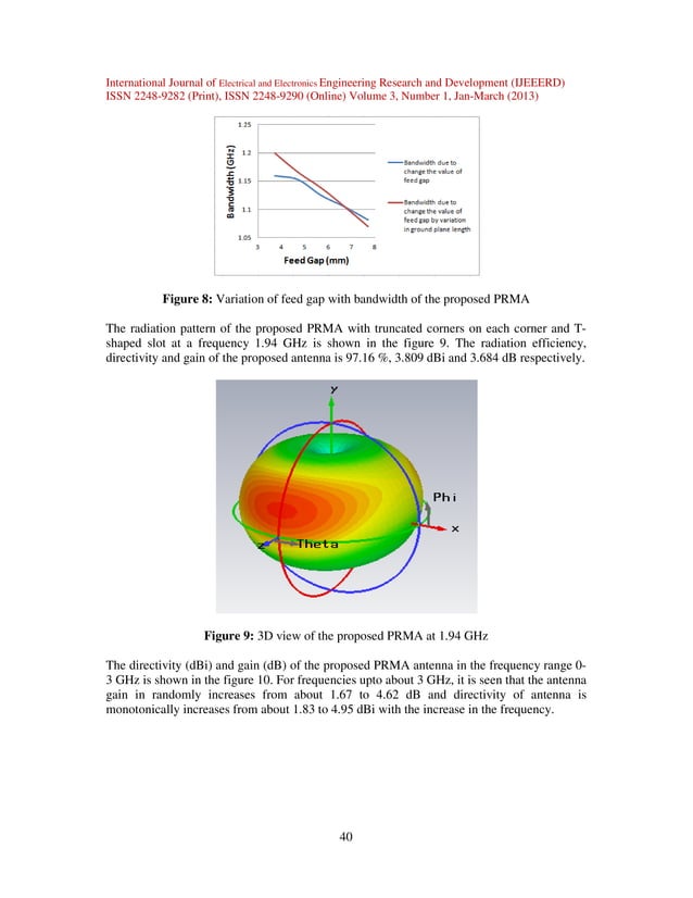 Design of l band truncated corner printed rectangular monopole antenna ...