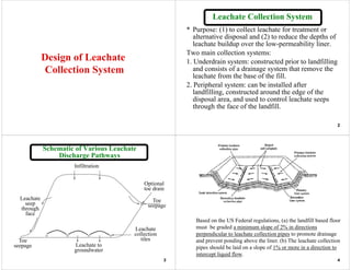 Design_of_Leachate_Collection_System.pdf