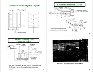 Design_of_Leachate_Collection_System.pdf