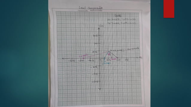 Design Of Lead Compensator By Using Root Locus Pptx