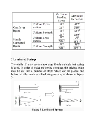 Design of Leaf Spring.pdf