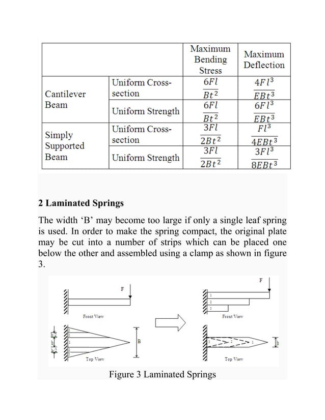 Design of Leaf Spring.pdf