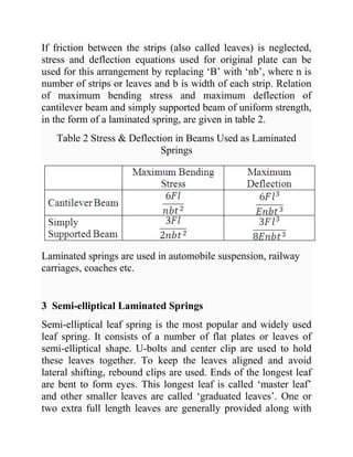 Design of Leaf Spring.pdf