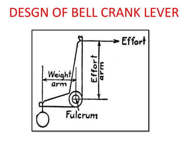 Design of lever (machine design & industrial drafting ) | PPTX