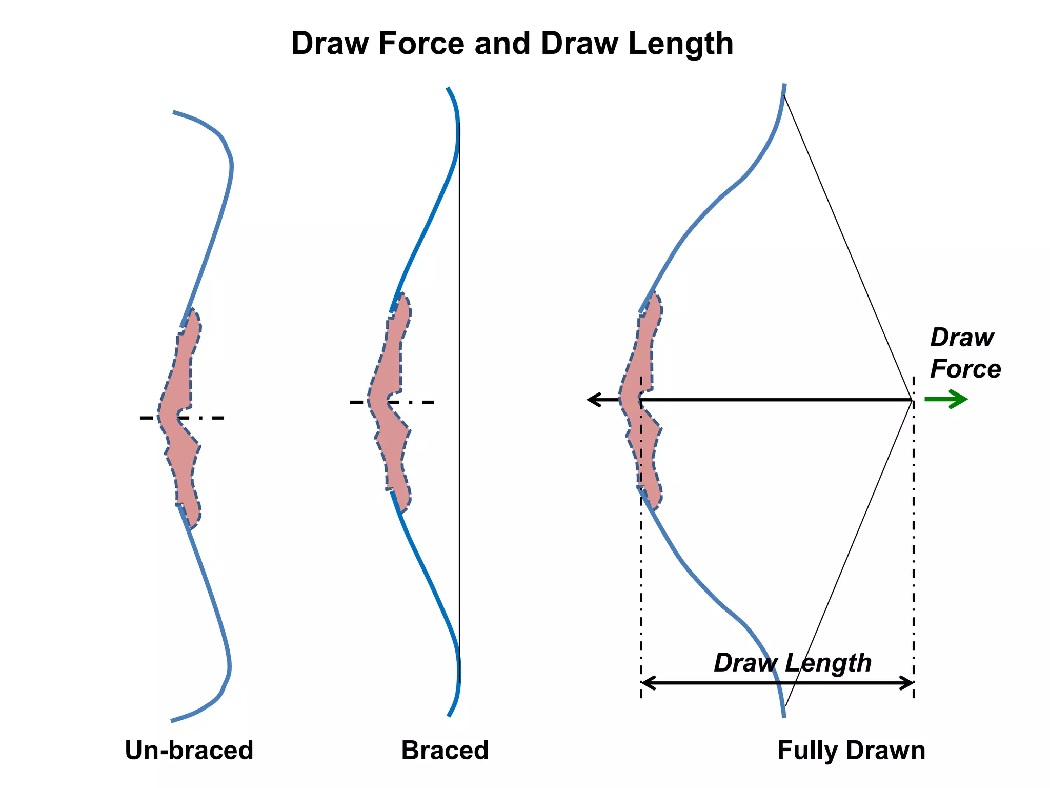Design of limb of a takedown recurve bow | PDF