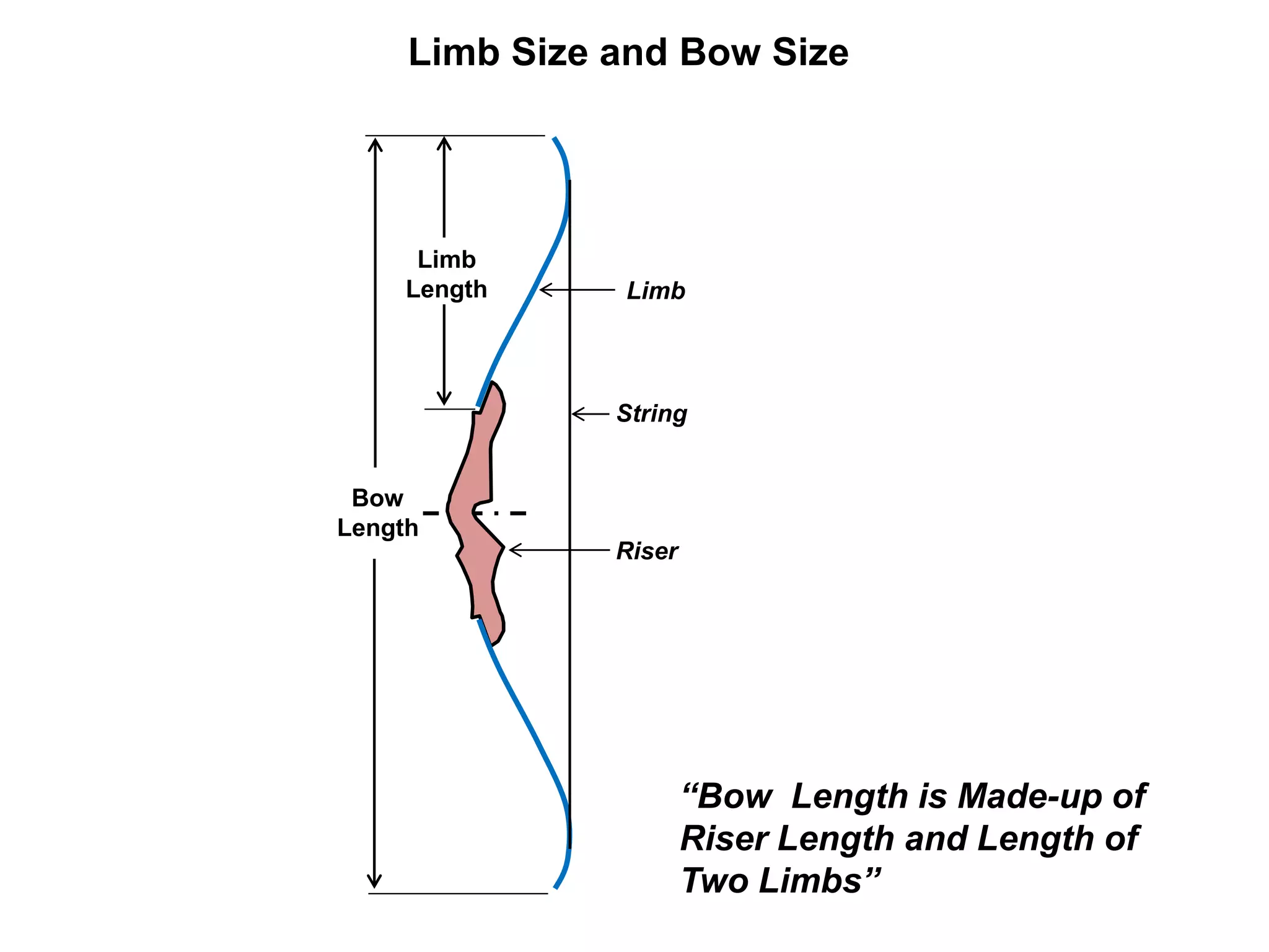 Design of limb of a takedown recurve bow | PDF