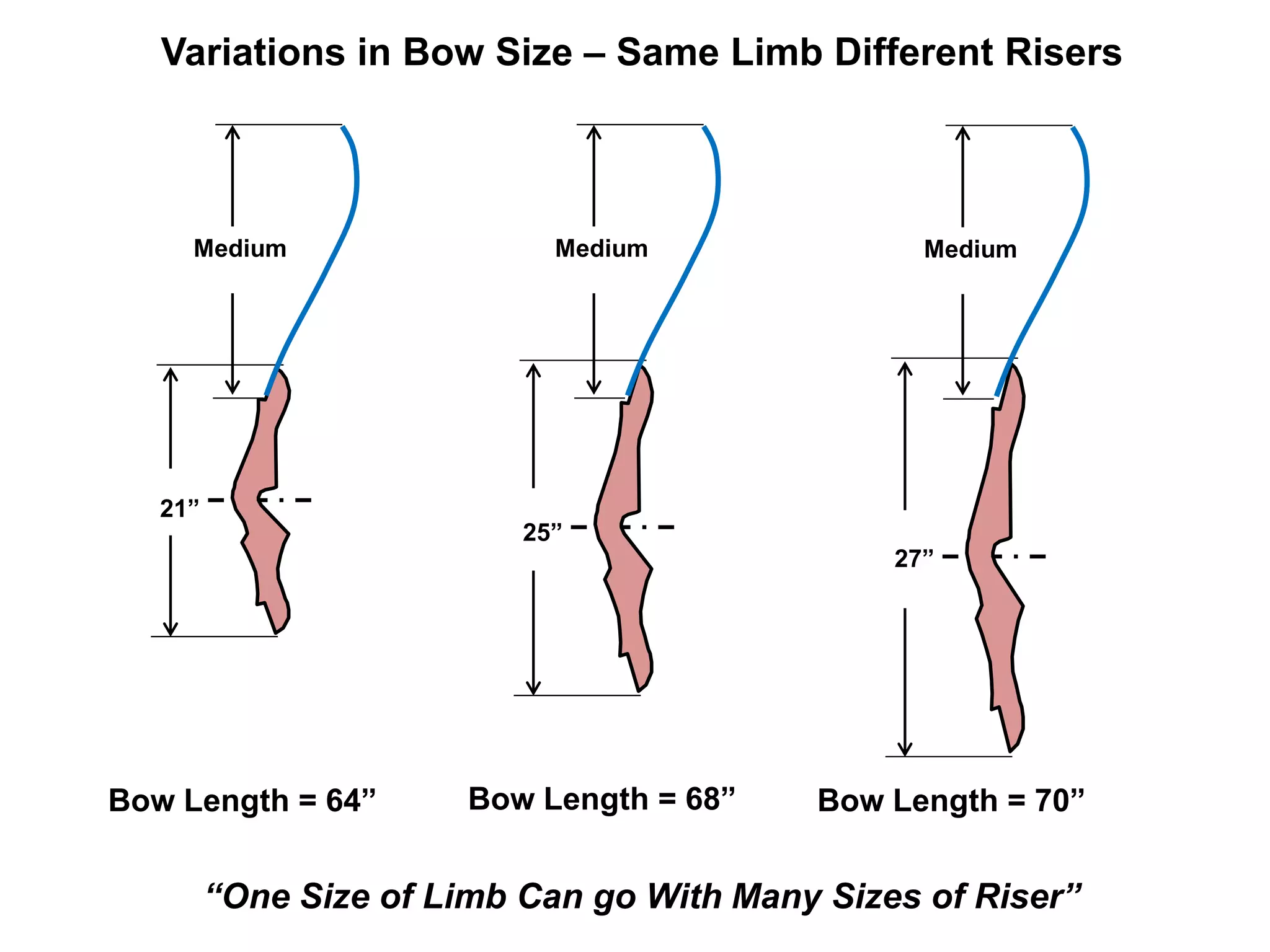 Design of limb of a takedown recurve bow | PDF