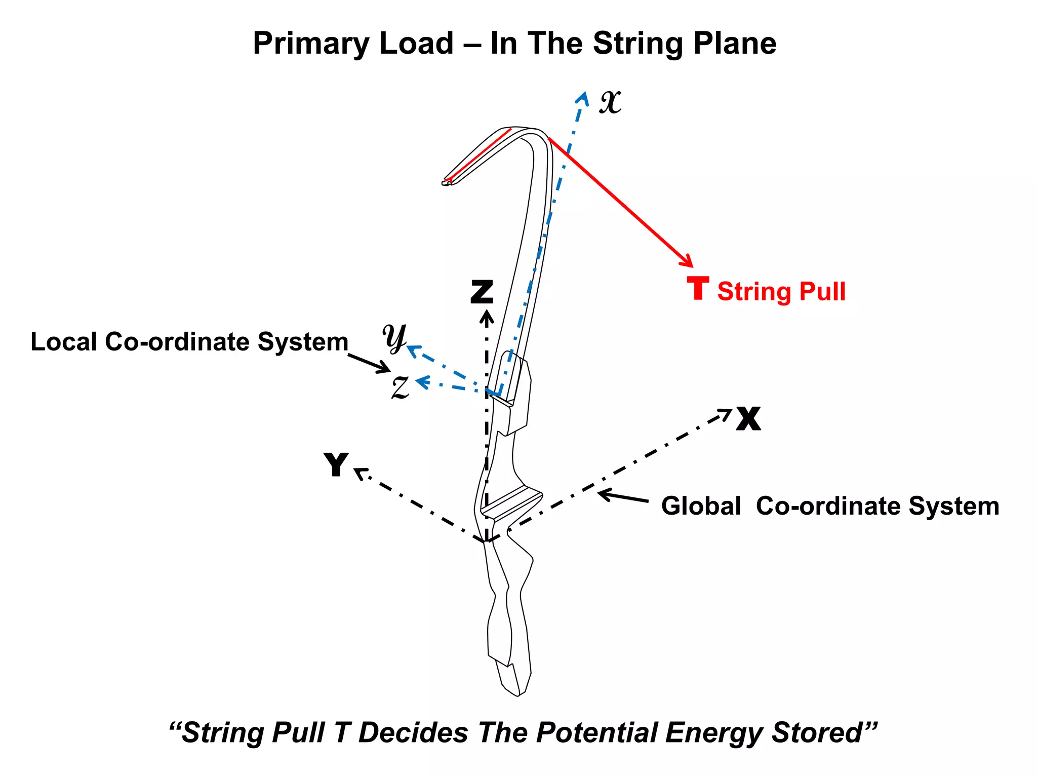 Design of limb of a takedown recurve bow | PDF