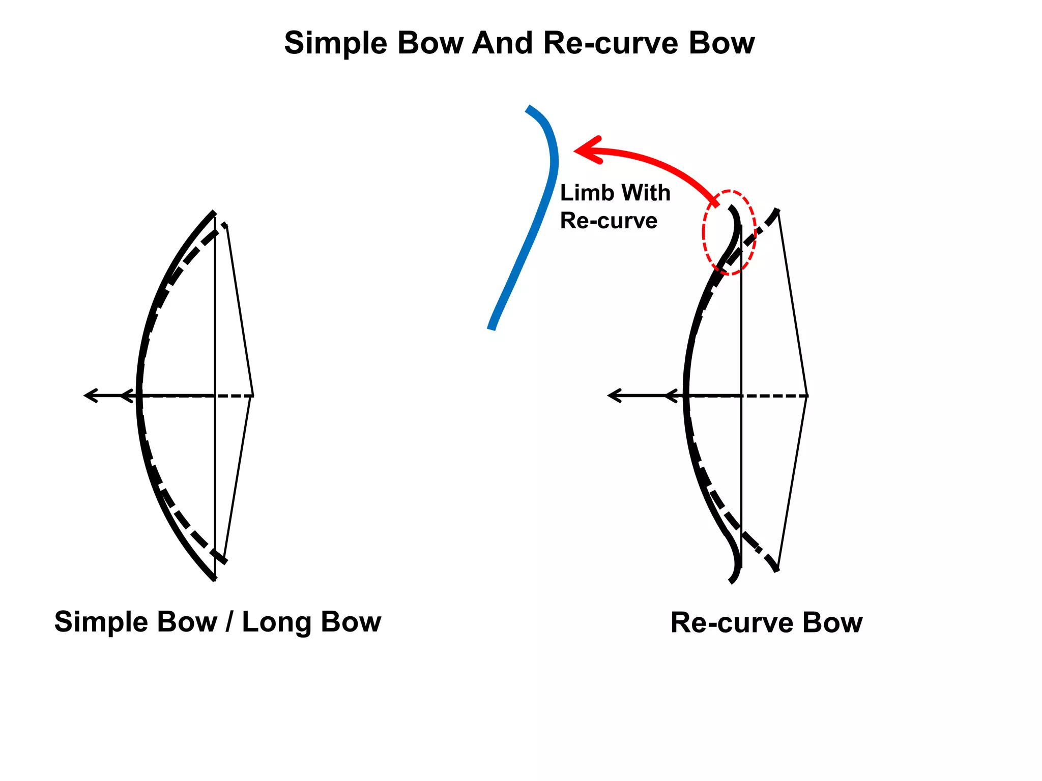 Design of limb of a takedown recurve bow | PDF